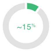 Clinical Trials | Kura Oncology